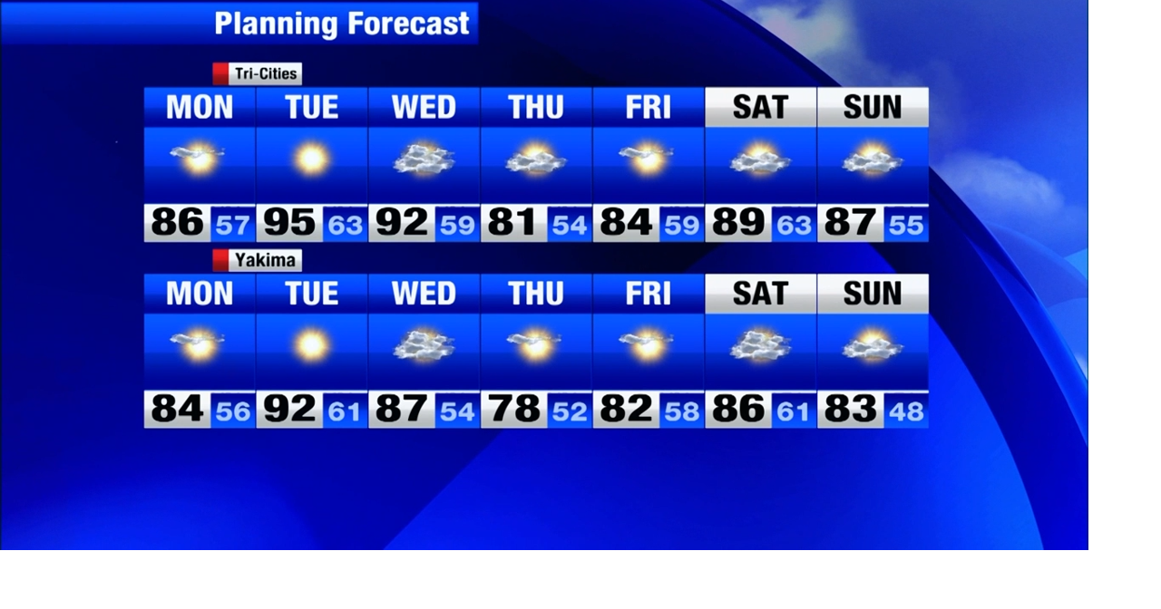 Sunny skies to start the week before a cold front arrives Wednesday ...