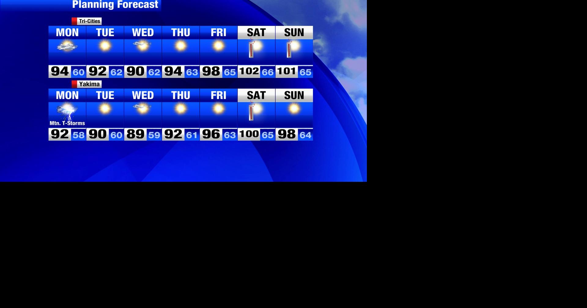 Tropical Monday Morning Forecast; July 10th | Weather | nbcrightnow.com