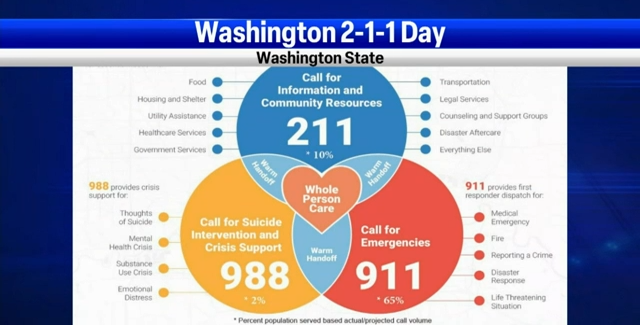 Washington 211 marks February 11 as 211 Day | News | nbcrightnow.com