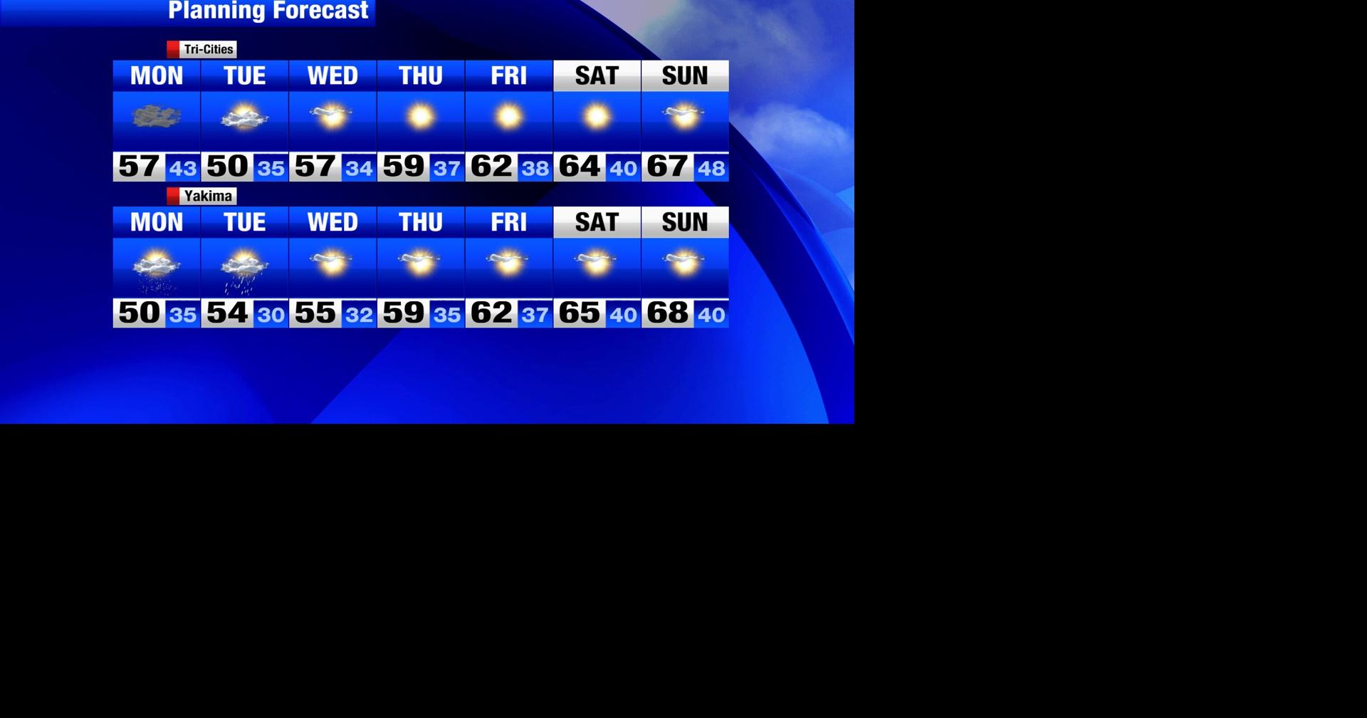 Active weather for the next few days before spring-like conditions ...