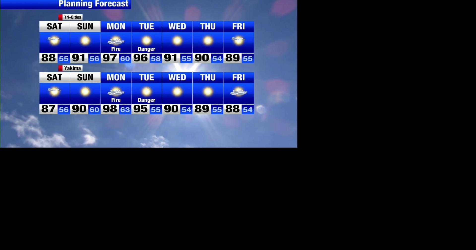 Heating up this weekend with increasing fire danger and heat risks in ...