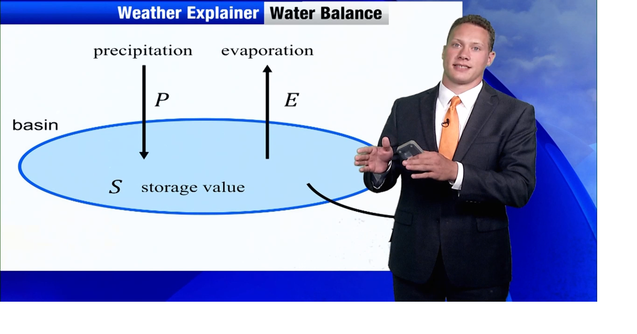 Weather Explainer: What does water balance mean? | Weather Explainers ...