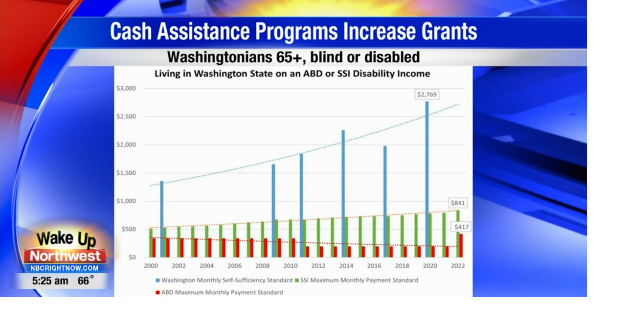 Cash assistance programs increase grants supporting low-income ...