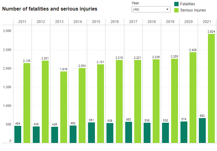 WSDOT releases transportation, highway and worker safety report | News ...