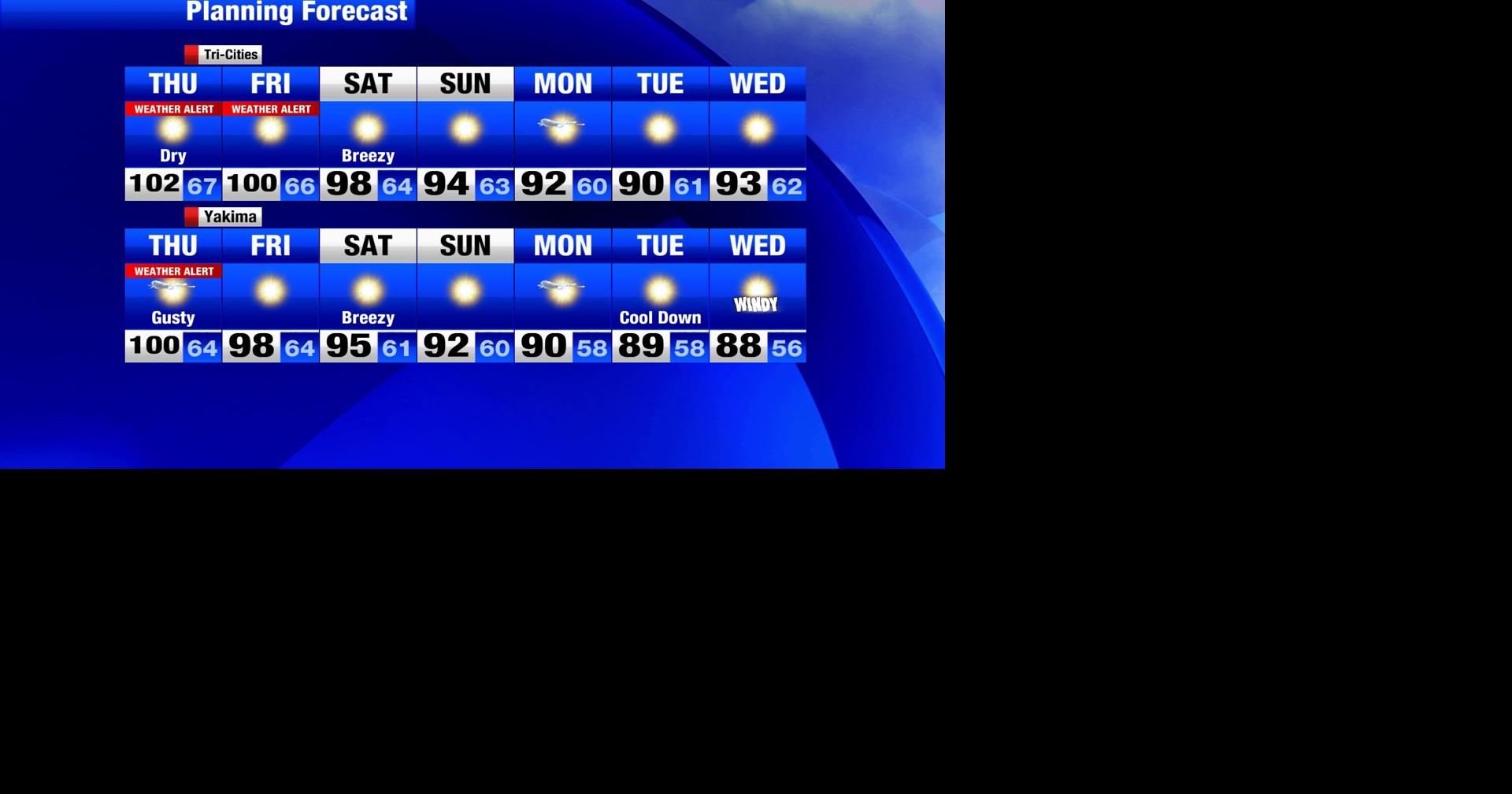 Triple digits are here tomorrow; July 19th Evening Forecast | Weather ...