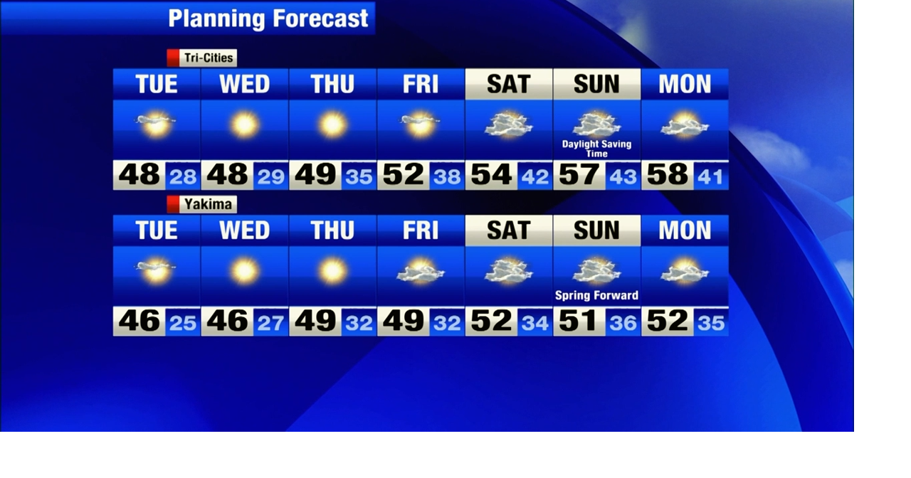 Wind is slowing down before plenty of sunshine this week | Weather ...