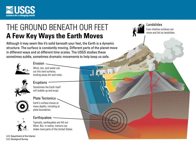 How are the Cascade volcanoes during National Volcano Awareness Month ...