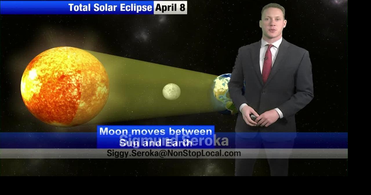 Quick solar eclipse explanation with path of totality | Top-video ...