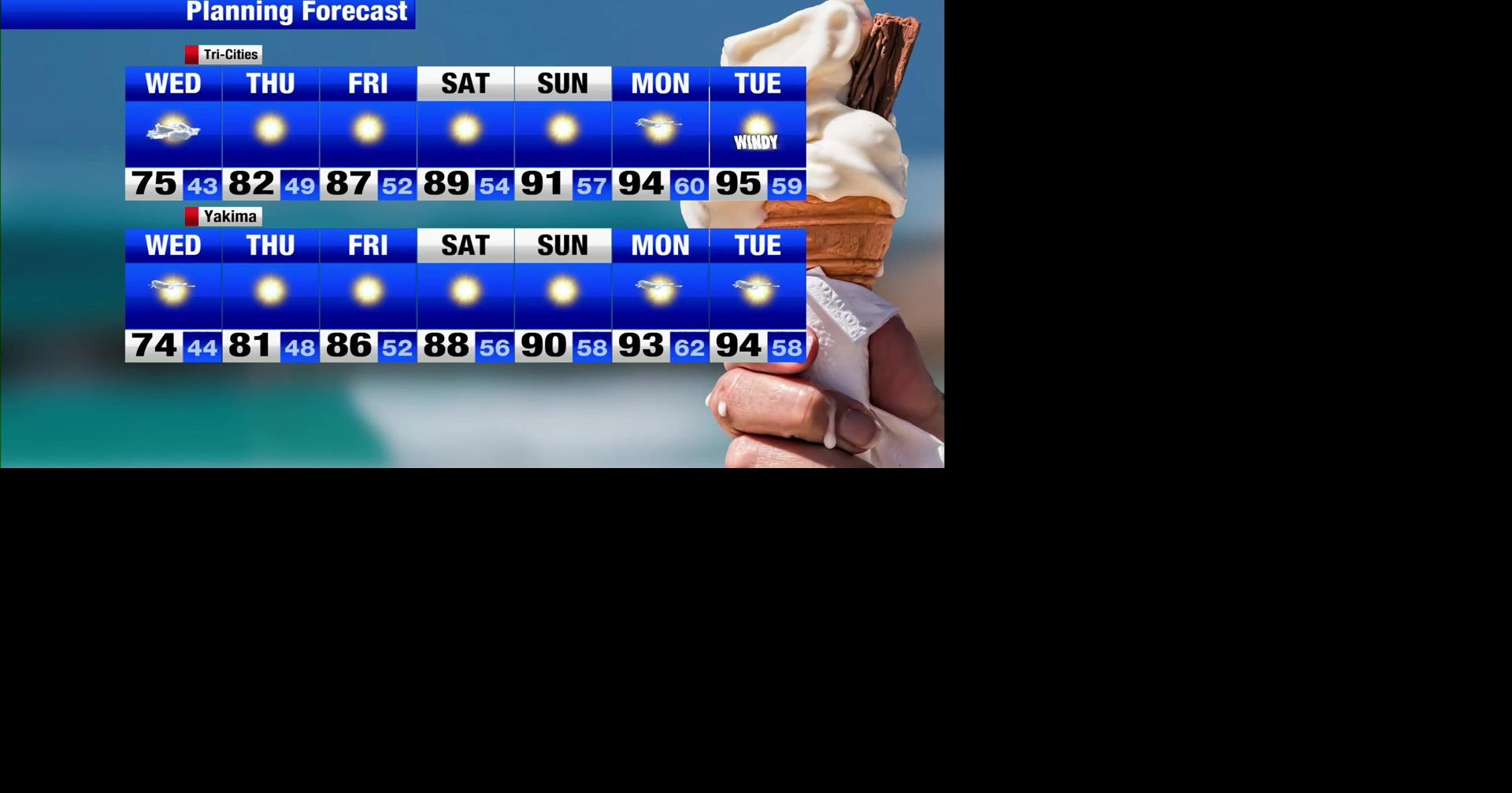 Windy sunshine through the middle of the week with temperatures ...