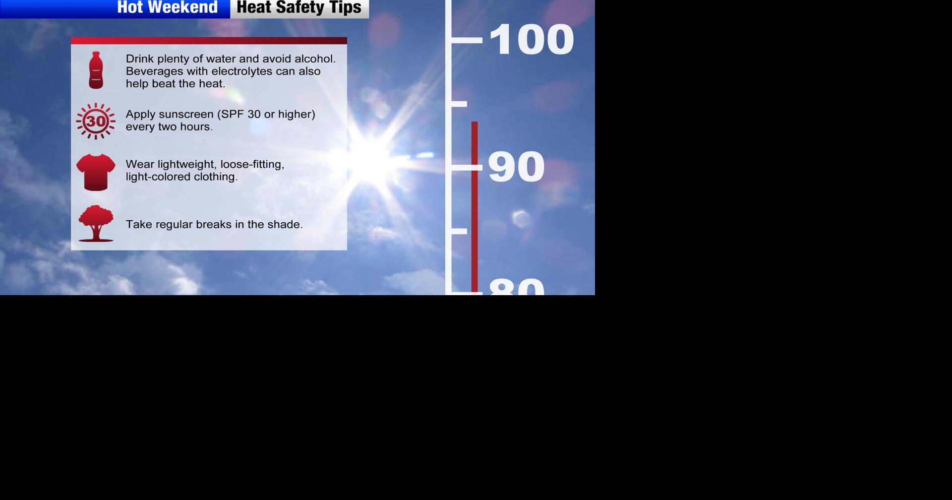 Hottest weekend since September 2023! | Weather | nbcrightnow.com