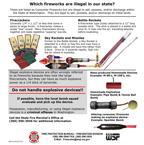 4th of July firework regulations around the Tri-Cities | News ...