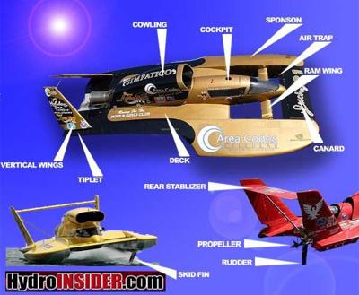 Hydroplanes Explained | Archives | nbcrightnow.com