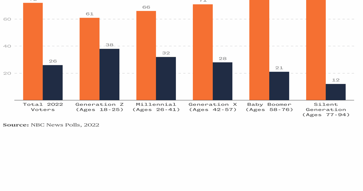 Generation Z is the most racially diverse and fastest-growing segment ...