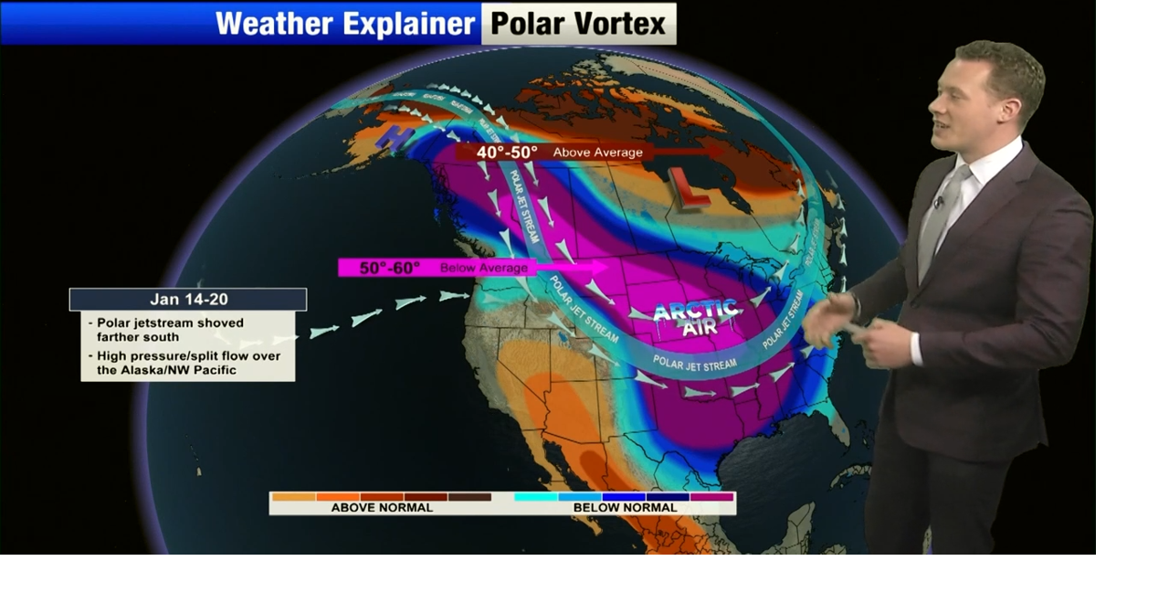 How the polar vortex affects you | Weather Explainers | nbcrightnow.com