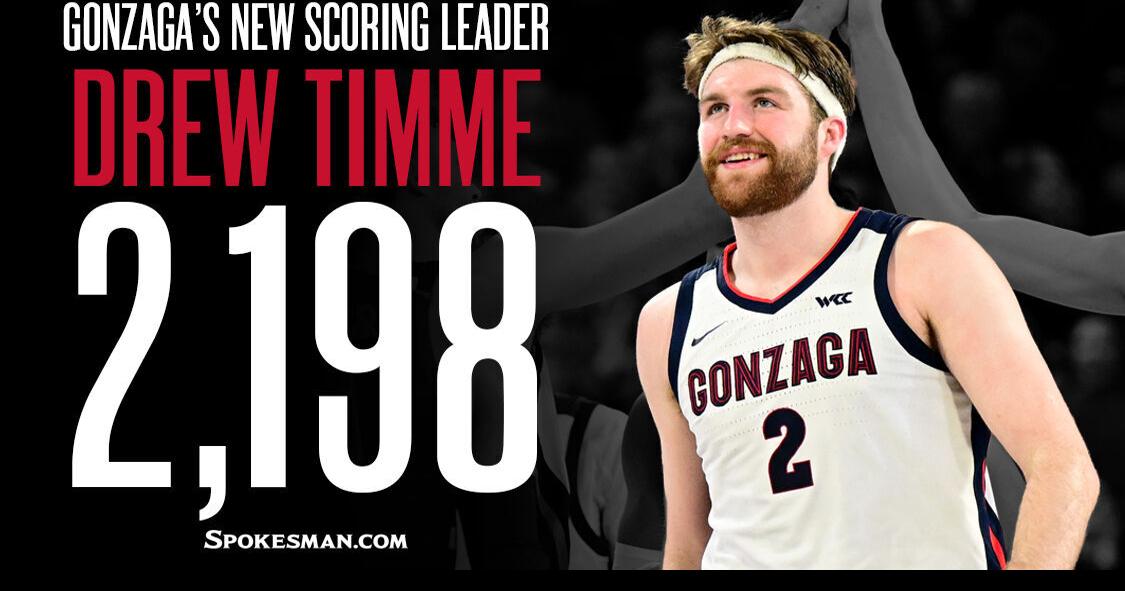 Drew Timme’s milestone day brings Gonzaga scoring record, another WCC title; three Zags named to ...