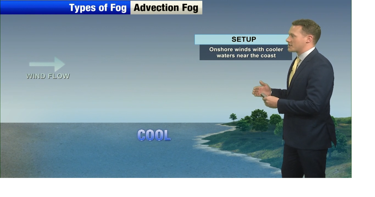Advection fog | Weather Explainers | nbcrightnow.com