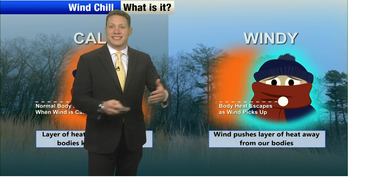 Wind chill and how it works | Weather Explainers | nbcrightnow.com