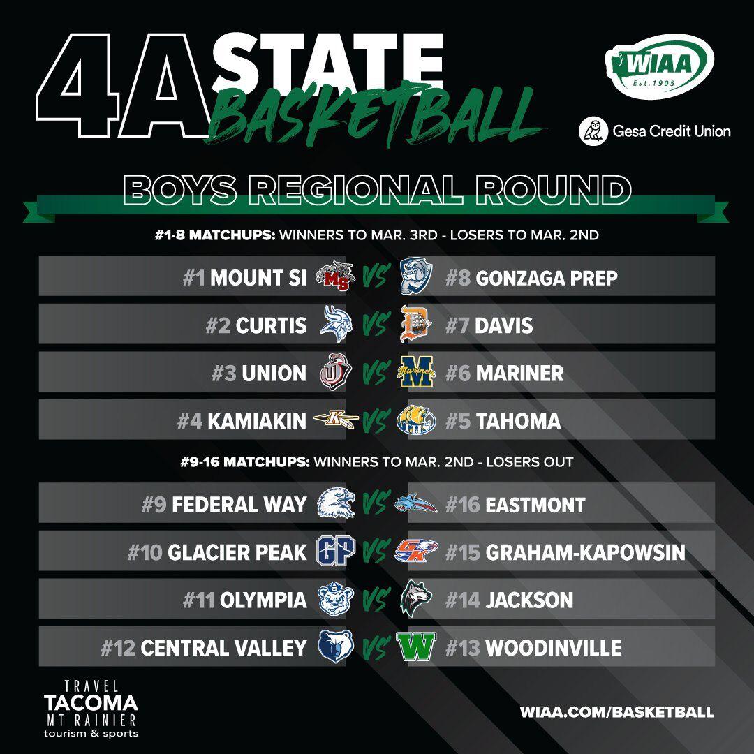State Basketball Bracket Announced | High School Sports | nbcrightnow.com