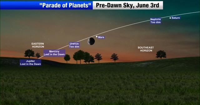Is the 'Parade of Planets' worth the hype? | News | nbcrightnow.com