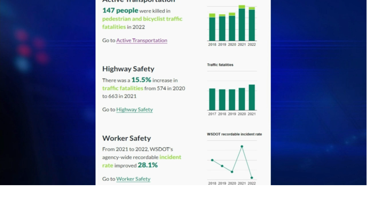 WSDOT releases transportation, highway and worker safety report | News ...