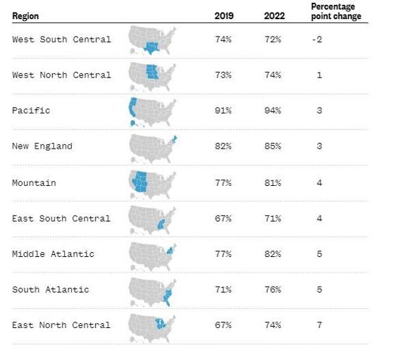 Who in the U.S. gets paid sick leave, in four charts | | nbcrightnow.com