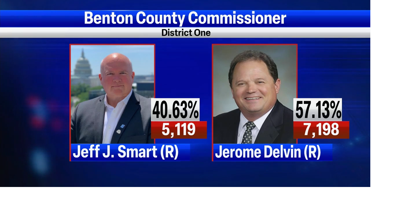 Incumbents for Benton County Commissioner positions have strong showing ...