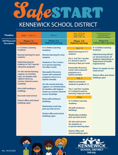 KSD School Board approves hybrid learning start dates for middle and ... KSD School Board approves hybrid learning start dates for middle and ...