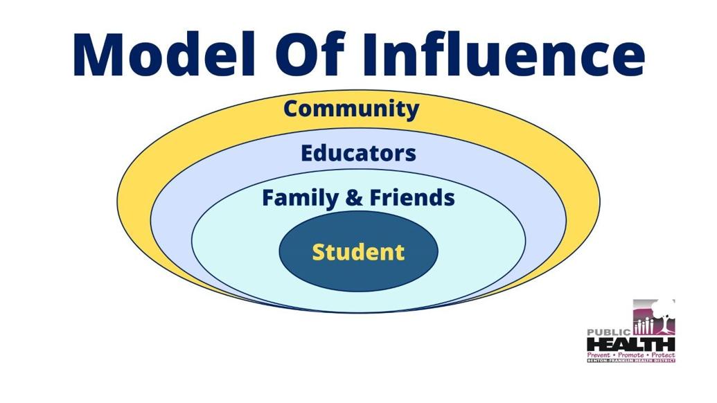 Building Blocks of the Future: Positive Community Norms | Building ...