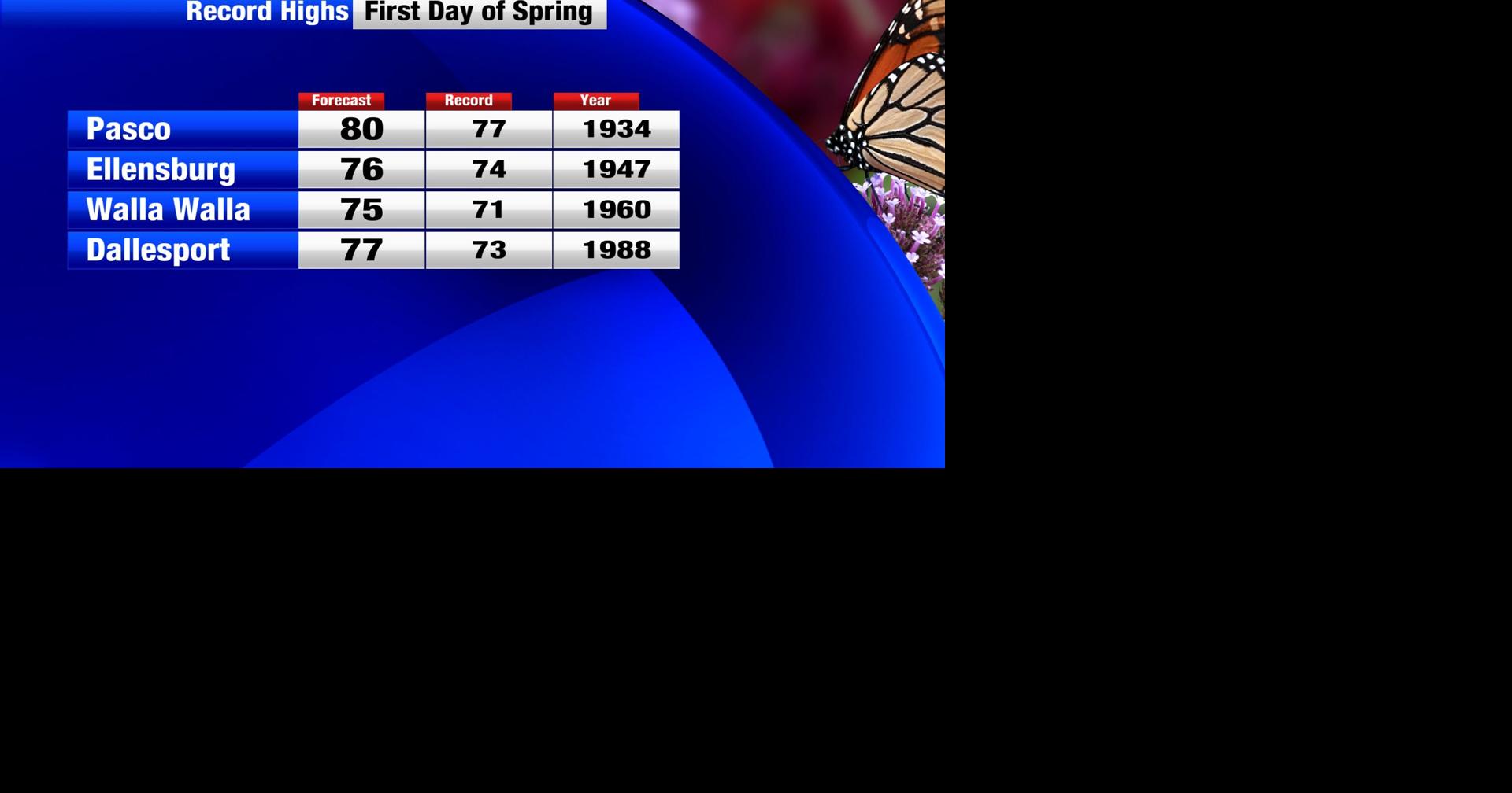 The cooldown begins with a breezy afternoon and an isolated ...