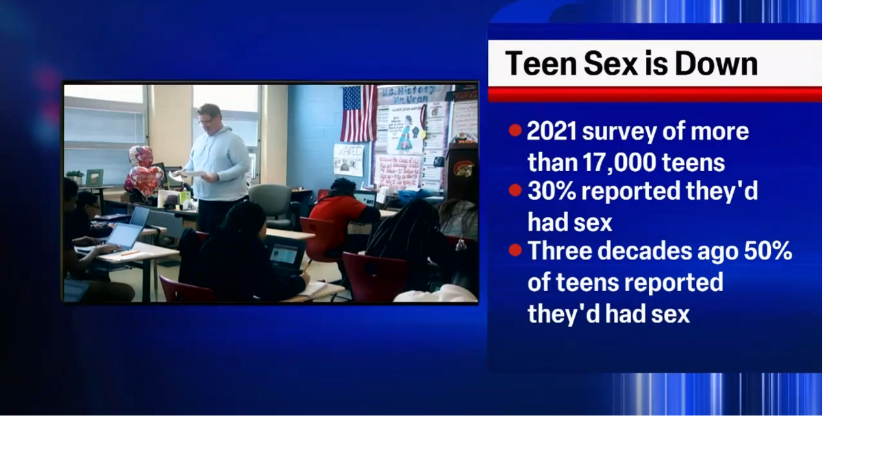 High Schoolers Are Having Less Sex Than Ever New Survey Shows