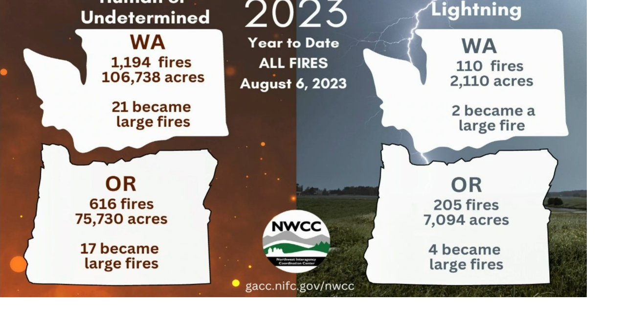 Year-to-date fire statistics in Oregon and Washington | News ...