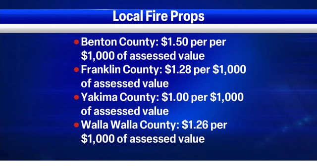 Local propositions support first responders | Where We Come From ...
