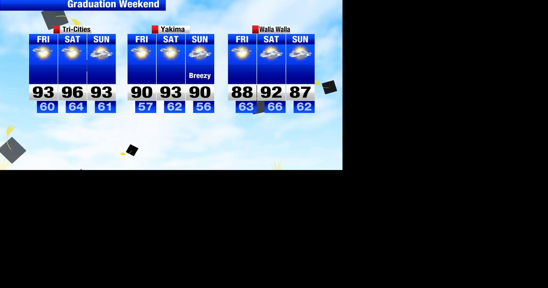 Goodbye wind and hello heat! Are you ready for the 90s? | Weather ...