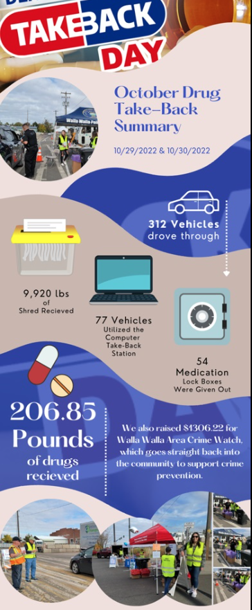Walla Walla PD takes back 206 pounds of drugs, raises $1,306 | News ...