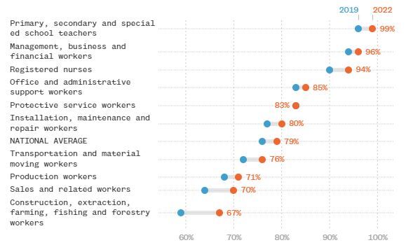 Who in the U.S. gets paid sick leave, in four charts | | nbcrightnow.com