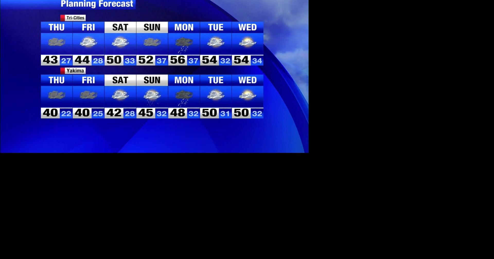 Clouds to recede throughout the day | Weather | nbcrightnow.com