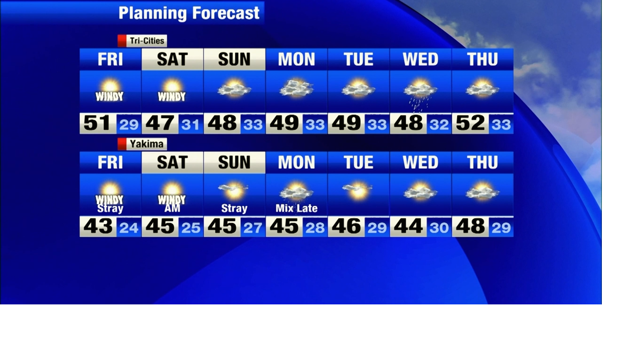 Wind continues throughout the weekend with stray showers | Weather ...