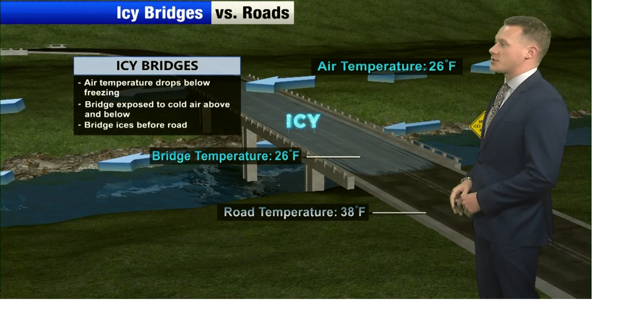 Icy bridges vs roads | Weather Explainers | nbcrightnow.com