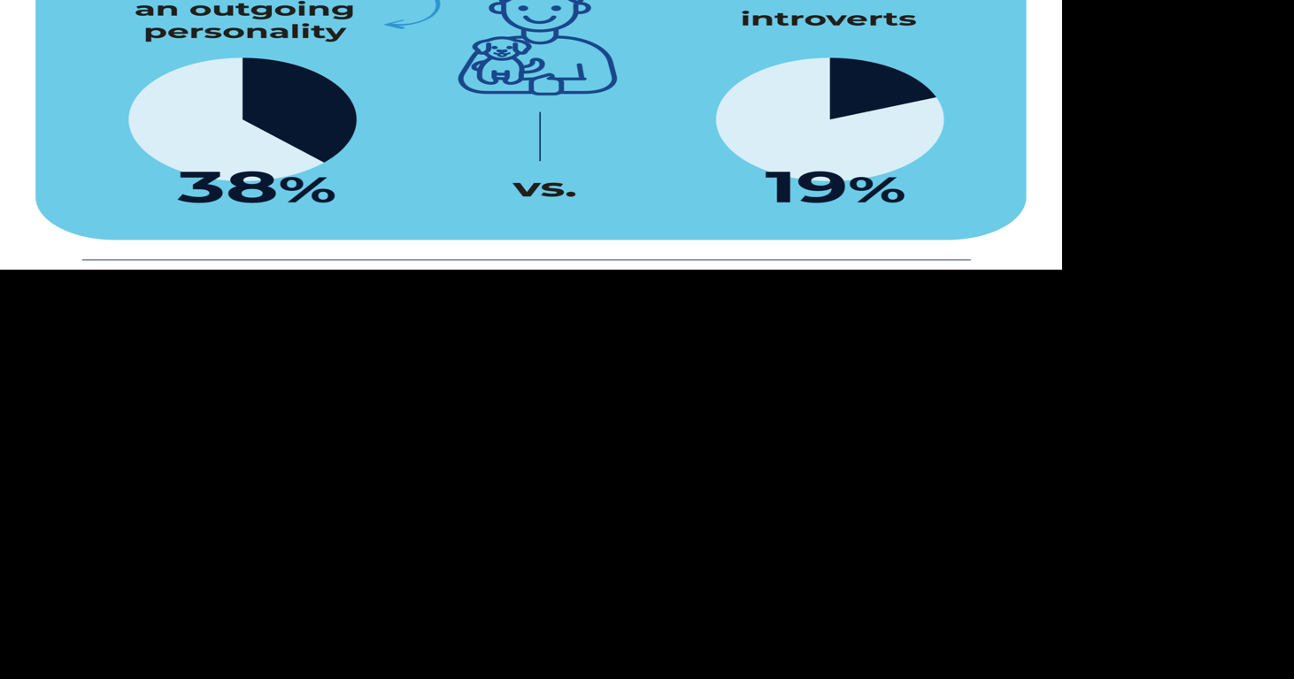 outgoing persinality