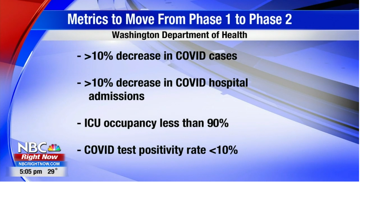 Gov. Inslee announces relief aid for renters and businesses owners, as ...