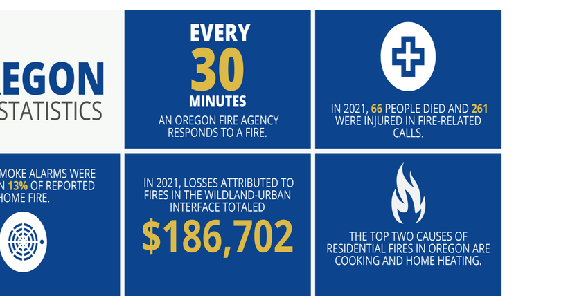 OSFM asks for increased fire reduction efforts through Community Risk ...