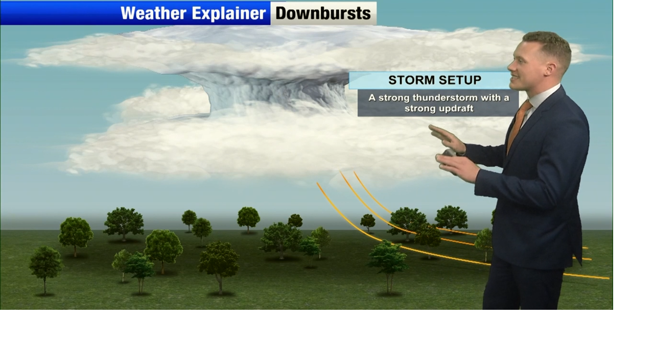 How downbursts occur and the damage they can cause | Weather Explainers ...