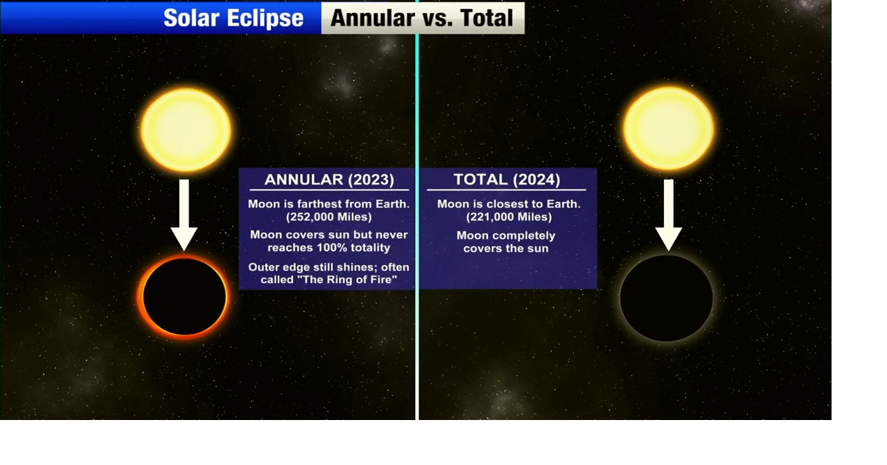 Monty Webb tells us when and how to see the Oct. 14 annular eclipse ...