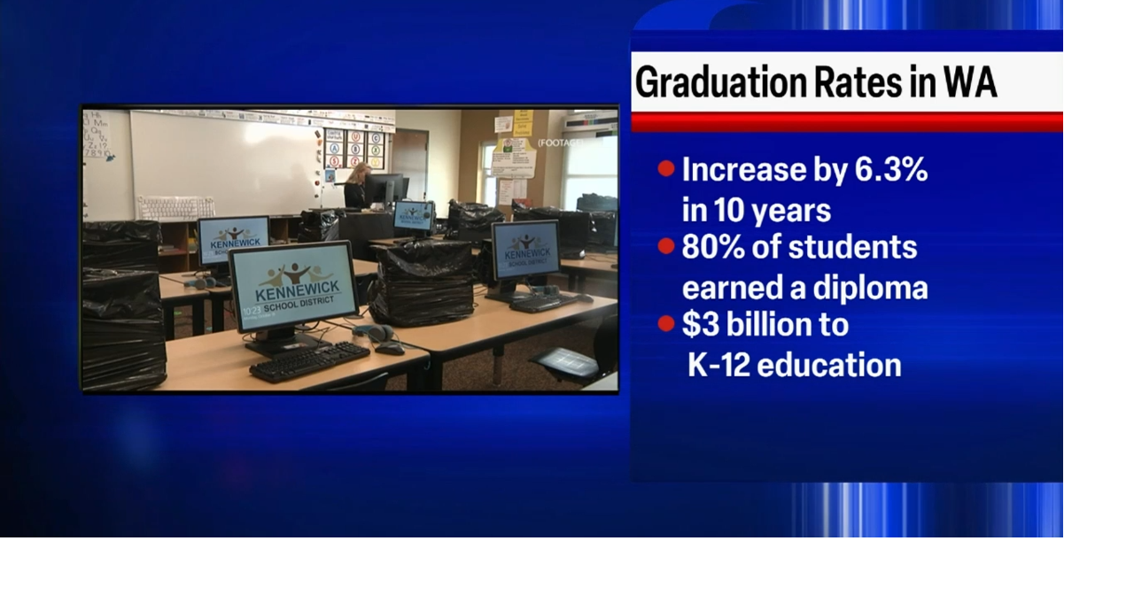Graduation rates in WA steadily increase over the last decade ...