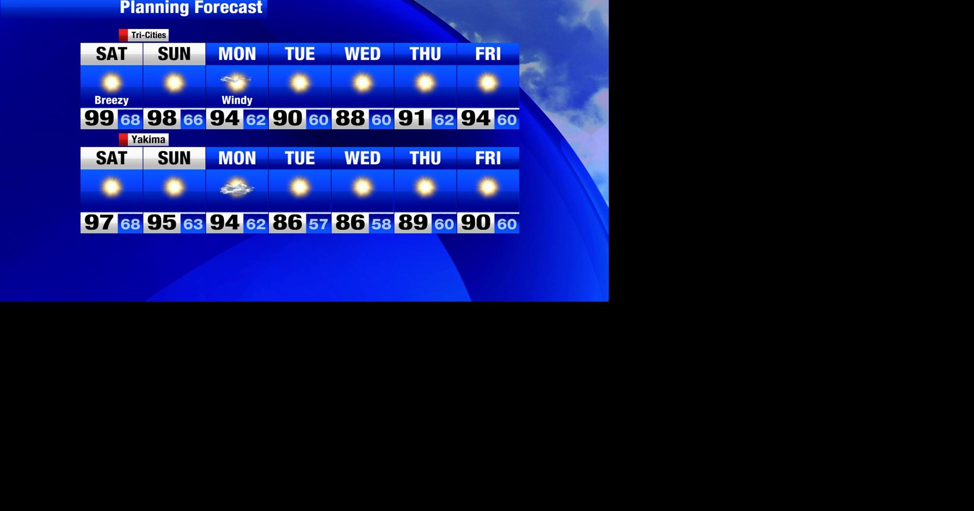 Mastermind Friday July 21st evening forecast | Weather | nbcrightnow.com