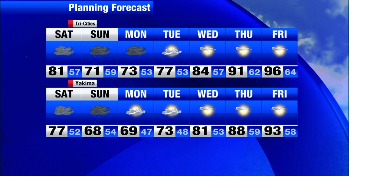 Widespread rain and wind speeds up to 40 mph by Sunday | Weather ...