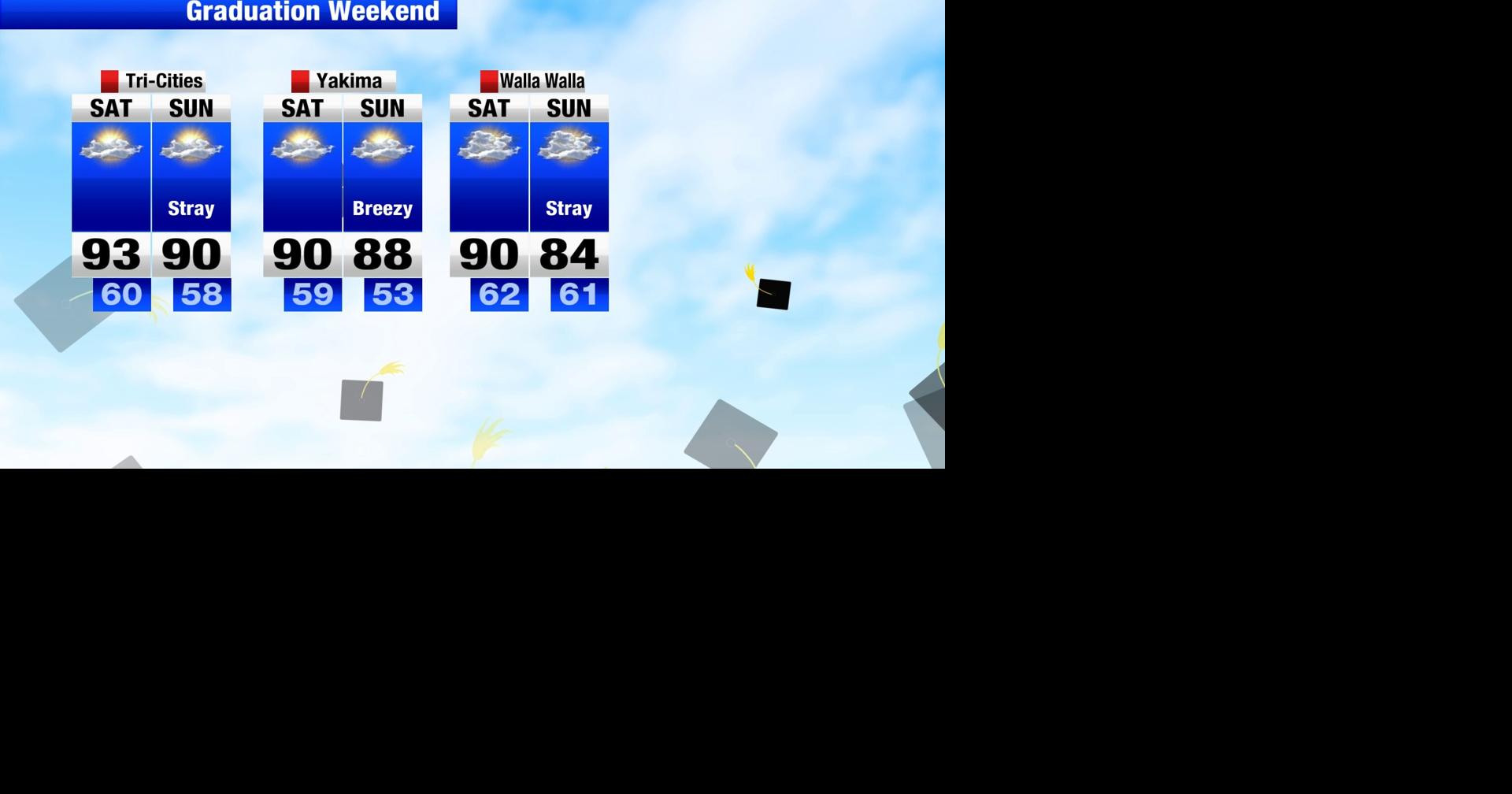 Hot Graduation Weekend! | Weather | nbcrightnow.com
