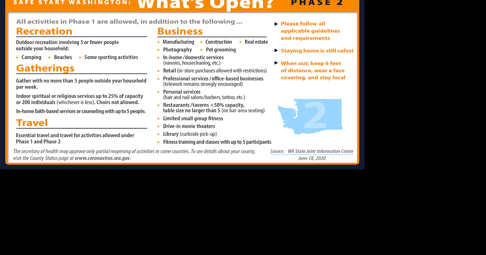 Phase 3 application paused for Walla Walla County | Coronavirus ...