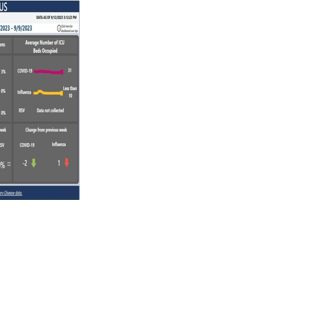 Respiratory Illness data dashboard | | nbcrightnow.com