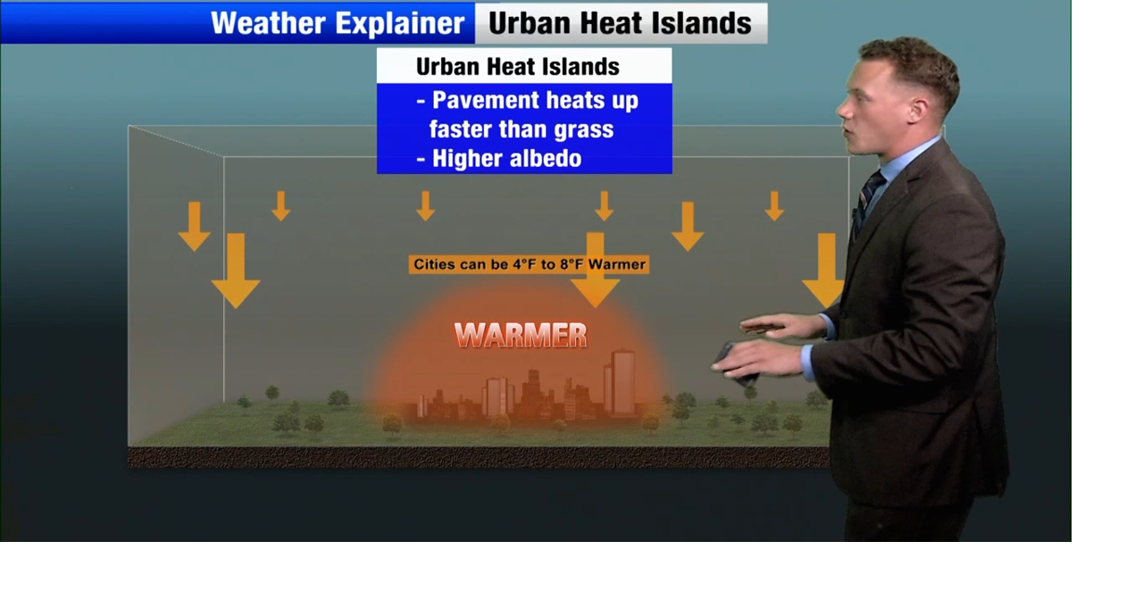 Weather Explainer: How Urban Heat Islands can make a heatwave even hotter | Weather Explainers ...